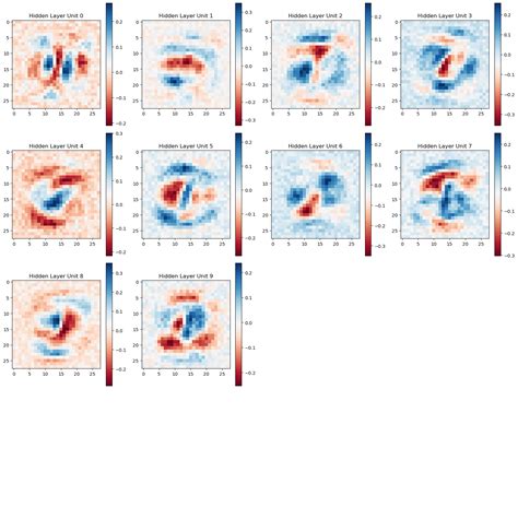 GitHub Benclarkegithub Introduction To Neural Networks