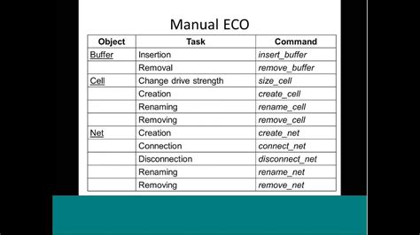 Lab 08 Videos Nptelhrd Gan Jing World