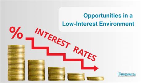 Impact Of Dropping Interest Rates On Canadian Finances