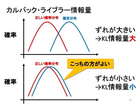 2 4devianceと尤度比検定