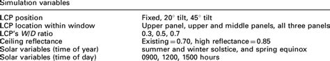 Simulation Variables Used For Daylight Analysis Download Scientific