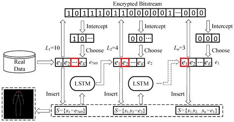 generative image steganography via encoding pose keypoints