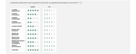 Comment un audit stratégique peut vous aider à régler vos problèmes de