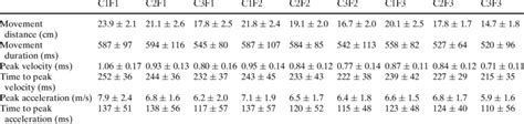 kinematic data of reaching toward a visual target download table