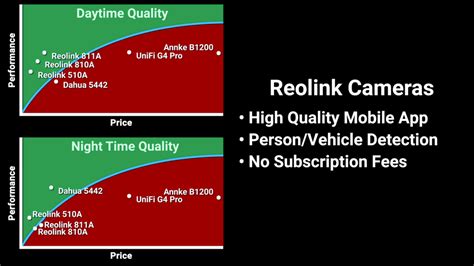Watch Before You Buy Reolink Security Cameras The