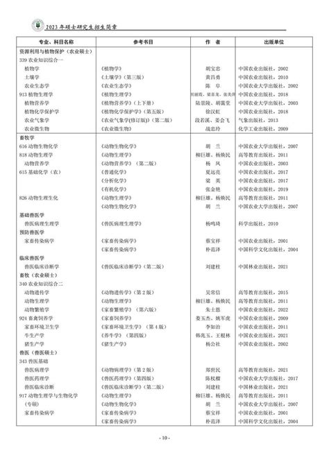 黑龙江八一农垦大学2023年硕士研究生招生简章 掌上考研