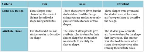 Assignment 1 Edm 17 Geometry And Attributes
