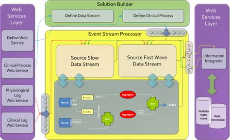 10 an overview of the event stream processor engin download