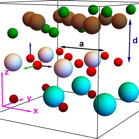 Interfacial Phonon Modes Oxygen Ions Vibrations In The Tio 2 Download Scientific Diagram