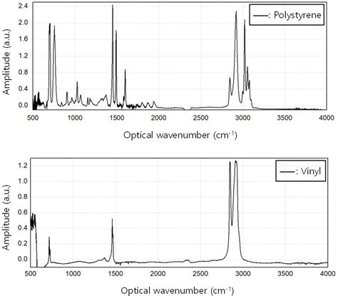 Ftir300 Product Solution Factory