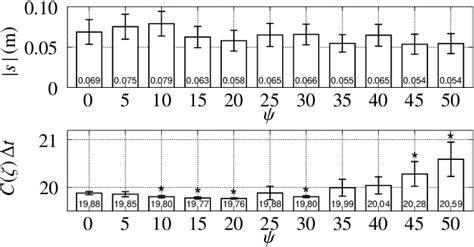 figure 5 from benchmarking model free and model based optimal control