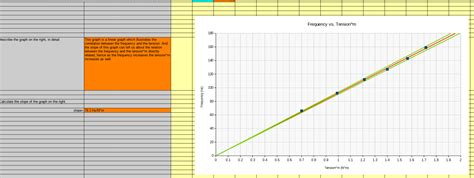 Solved Frequency Vs Tension M 180 Describe The Graph On The