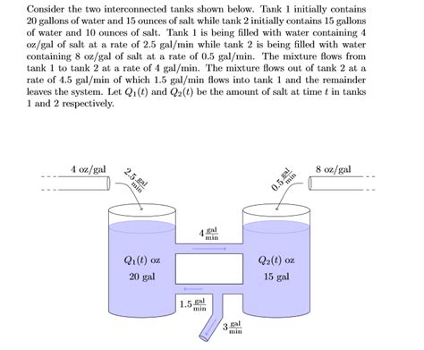 Solved Consider The Two Interconnected Tanks Shown Below