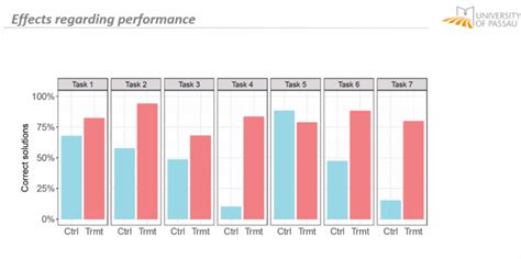 support for new computing teachers a tool to find scratch programming