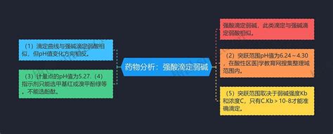 药物分析：强酸滴定弱碱思维导图编号p7281686 Treemind树图