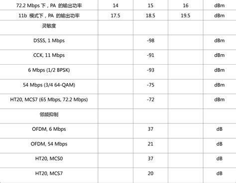 Esp 12f模块使用指南 Csdn博客