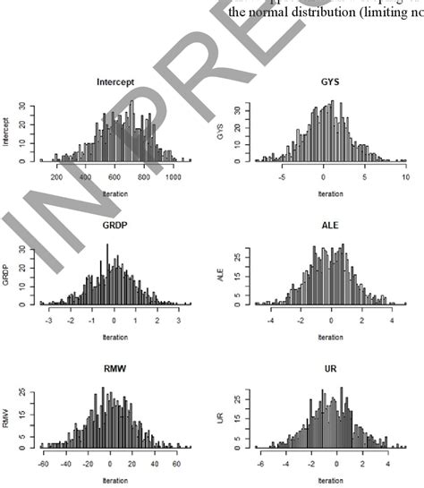 Figure 1 From Spatial Modeling Of Fixed Effect And Random Effect With Fast Double Bootstrap