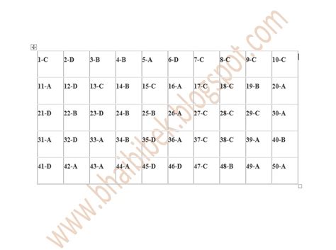 Solved Question Paper Assistant Computer