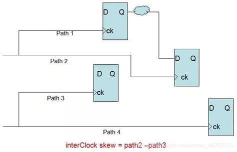 数字ic后端流程——四时钟树综合clock Tree Synthesis Csdn博客