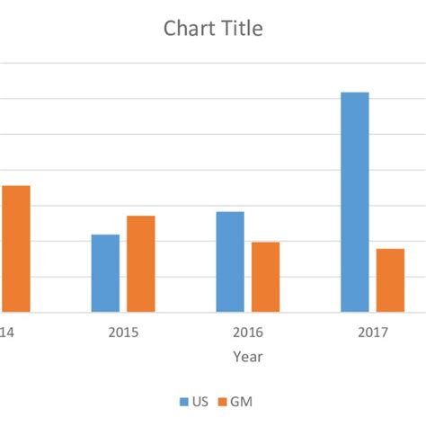 Current Liability Total Asset Ratio Download Scientific Diagram