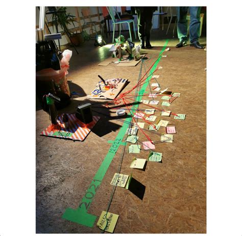 Figure Ee Speculative Objects Planted On The Timeline With Rooting