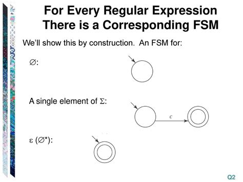 Practical Regular Expressions Ppt Download