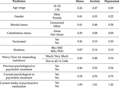 Cohen S D Effect Size Calculation Of Babes Demographics And DASS Download Scientific