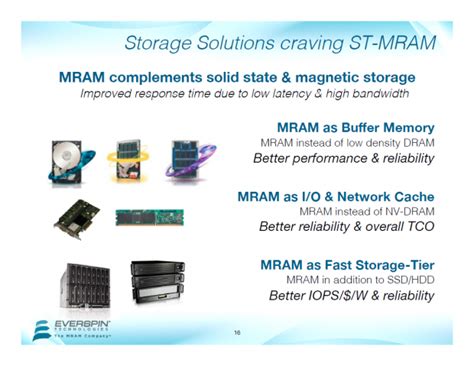 St Mram Everspin Vervierfacht Speicherdichte Auf 256 Mbit Golem De