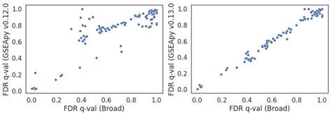 Why Is It Possible For A P0 Term To Have Q1 · Issue 162 · Zqfang