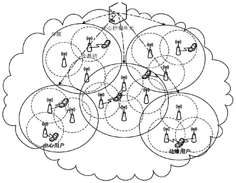 Wireless Resource Allocation Method For Ultra Dense Network Based On Dynamic Clustering Eureka