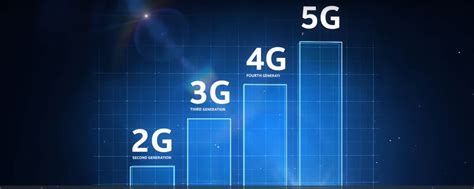 Intel Introduced Commercial G New G Modems Intel XMM Modem Ultragamerz The Best