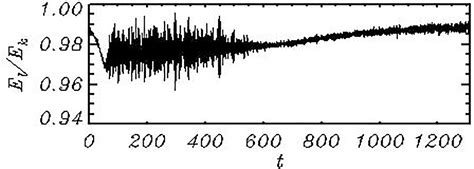 Os Numerical Modeling Of Surface Wave Development Under The Action Of Wind