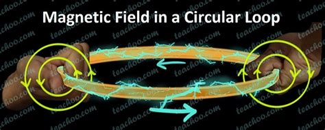 magnetic field due to a current through a circular loop class 10