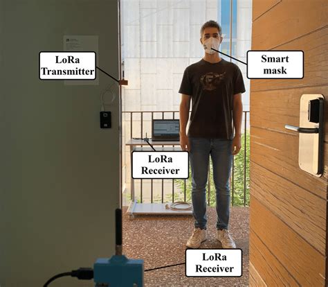 Photography Of The Measurement Scenario Lora Transmitter Is Placed At Download Scientific
