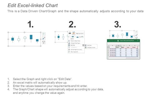 Open High Low Close Ppt PowerPoint Presentation Slides Guidelines