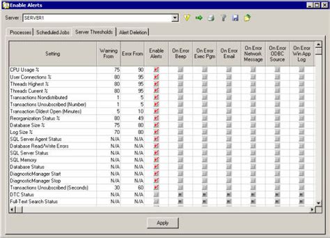 sql diagnostic manager review sqlservercentral