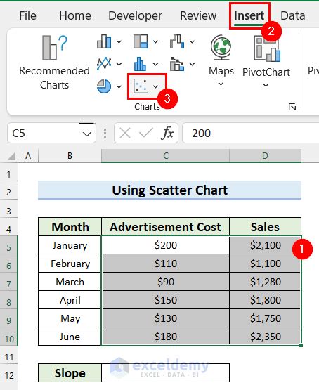 How To Find The Slope Of A Regression Line In Excel 3 Easy Ways