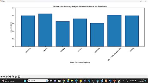 Performance Analysis Between Image Processing Algorithms Download