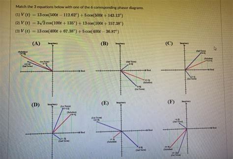 Solved Use The Concept Of The Phasor To Combine The