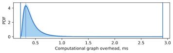 EPypes A Framework For Building Event Driven Data Processing Pipelines