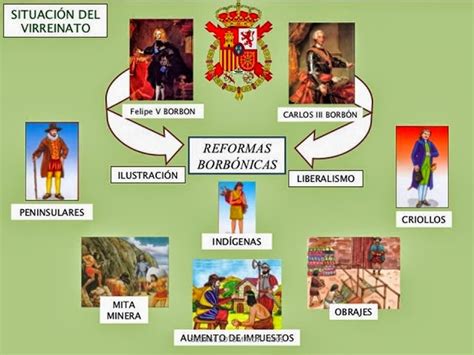 BLOG EDUTEKA VILMER LAS REBELIONES INDÍGENAS DEL SIGLO XVIII JUAN SANTOS ATAHUALPA Y TÚPAC