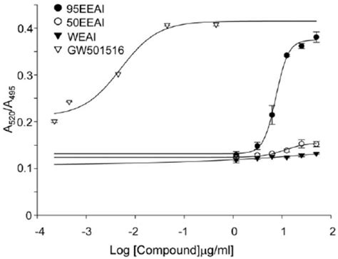 Ligand Induced Binding Of A Coactivator Derived Peptide To Ppar D In