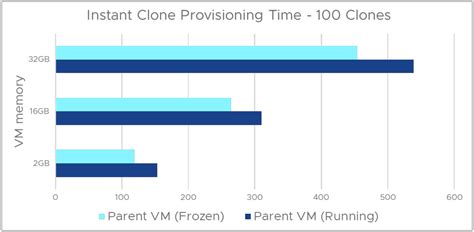 VMware vSphere 에서 클론 Clone 이해