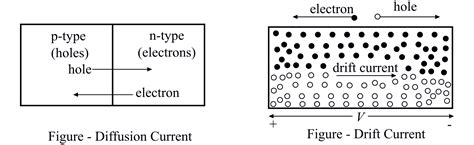 What Is The Difference Between Drift Current And Diffusion Current