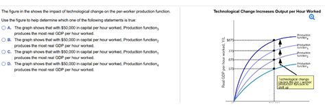 Solved The Figure In The Shows The Impact Of Technological