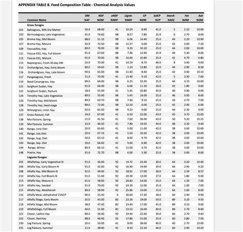 Solved Use Appendix Table Page To Calculate The Chegg