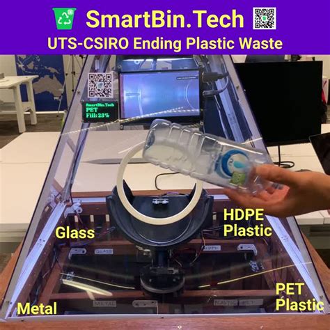 Amin Mazaheri On Linkedin Uts Global Big Data Technologies Centre In Partnership With Csiro…