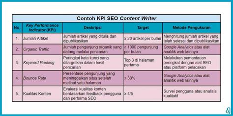 Key Performance Indicator Kpi Perbedaan Antara Metric Dan 42 Off