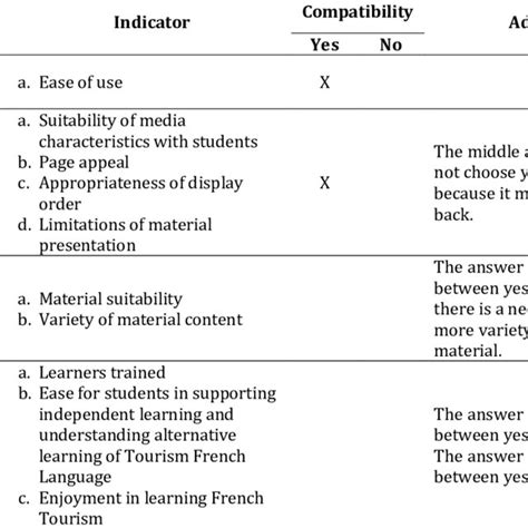 Product Assessment Format Source Author Download Scientific Diagram
