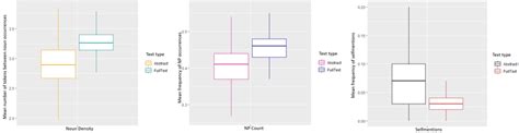 distinctive linguistic features between two text types abstracts